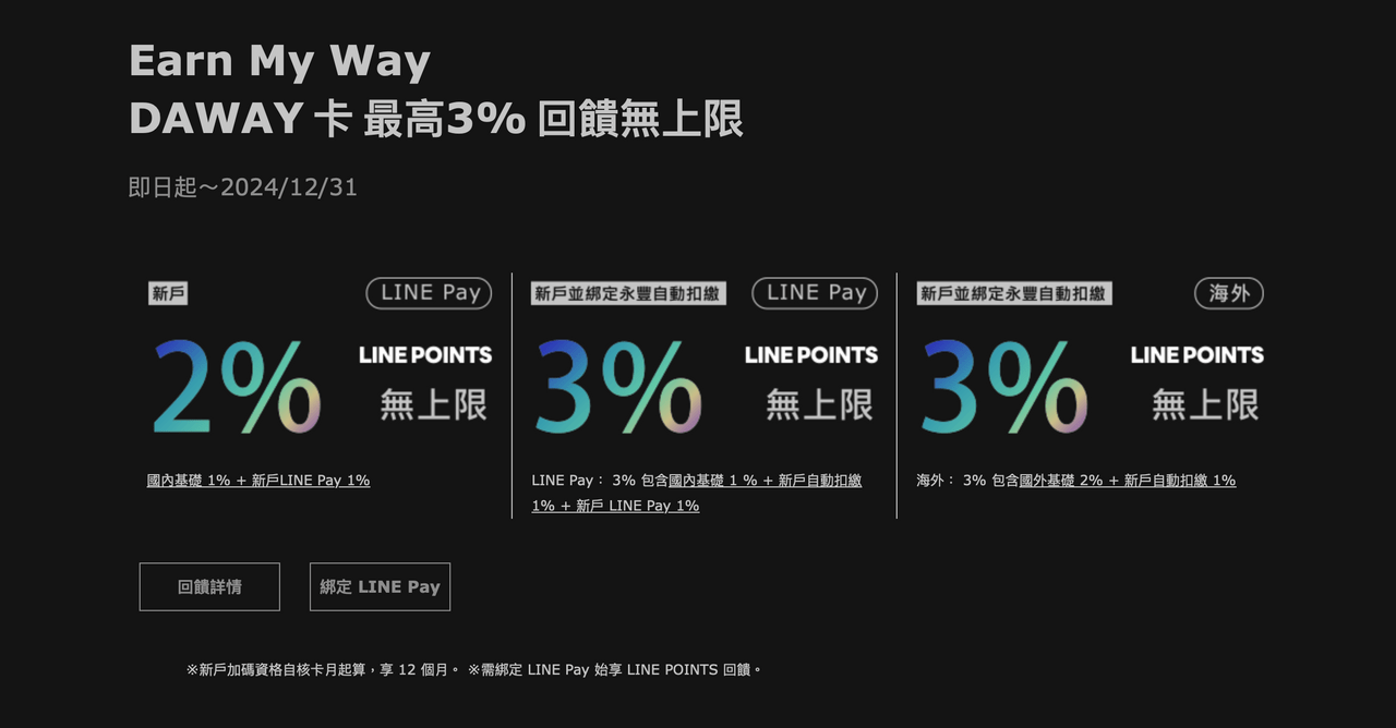 從來沒有用過這麼美的信用卡 - 永豐銀行DAWAY卡 - 理財板 | Dcard