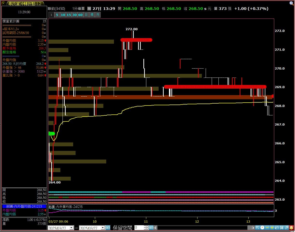 03/27 XQ程式訊號搭配隔日沖清單之回顧 - 群益-瑞德🦊 (@sps245) | Dcard