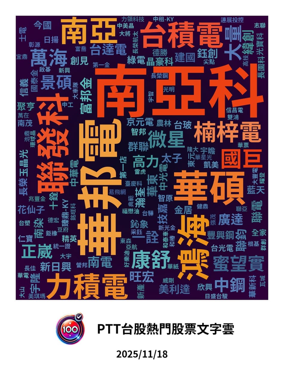 台股情緒崩到尖叫！記憶體成唯一神主牌，多空互砍到見血 - 百分之百的推薦 (@recommend100) | Dcard