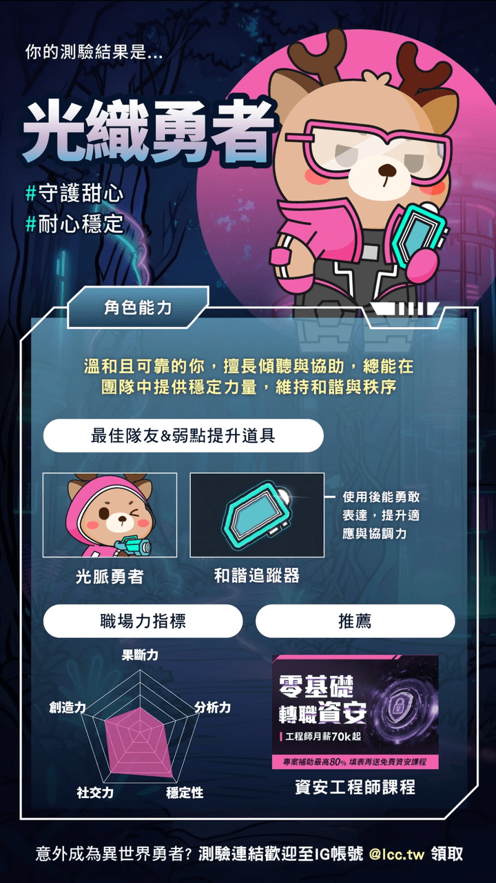 除了MBTI還有什麼推薦的心理測驗？「意外成為異世界勇者」測出你的職場人格 - 職場萬事通🔍🌟 (@lccnet_official) | Dcard