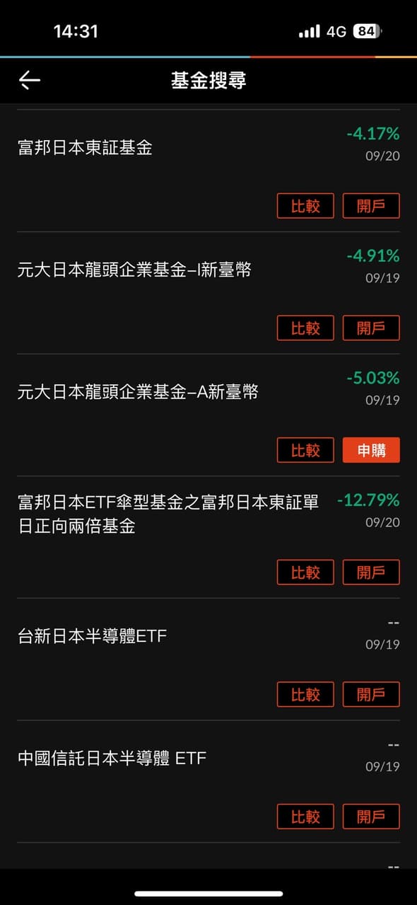 日股ETF跟基金，00949績效最好 - 理財板 | Dcard