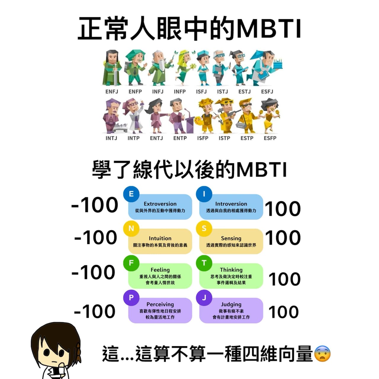 #自創 跟著krowemoh一起學線性代數——增廣矩陣篇（1）：echelon form - 梗圖板 | Dcard