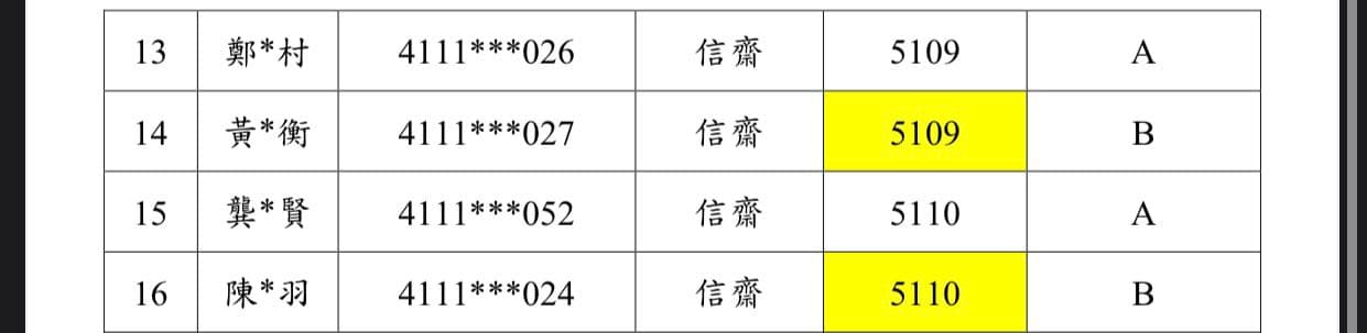 男宿信齋抽籤出爐,想互換床位 中興大學板 Dcard