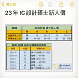 [Offer請益] LAM ASM台灣先藝 ASML -設備工程師 - 科技業板 | Dcard