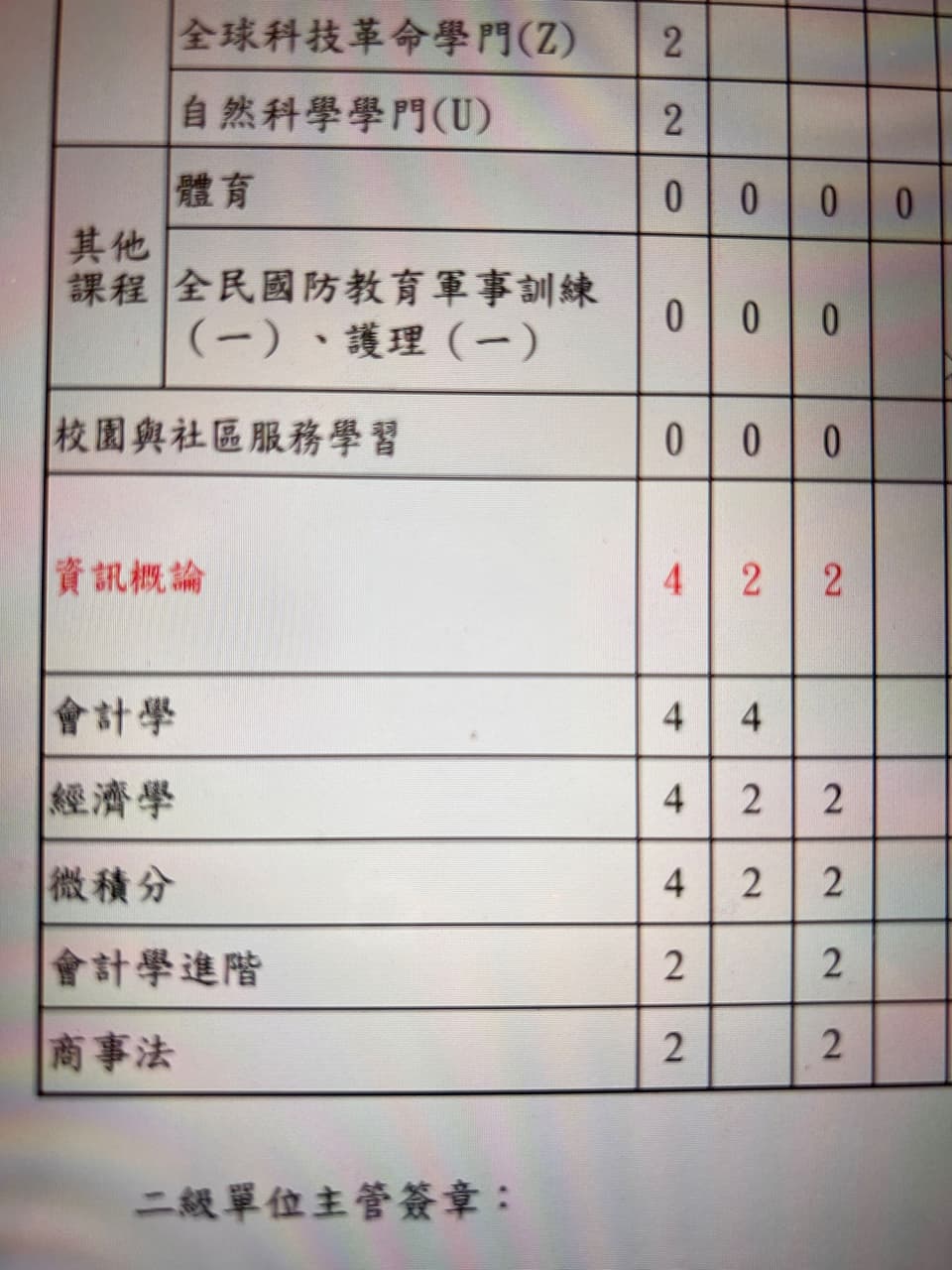 請益學分問題 淡江大學板 Dcard