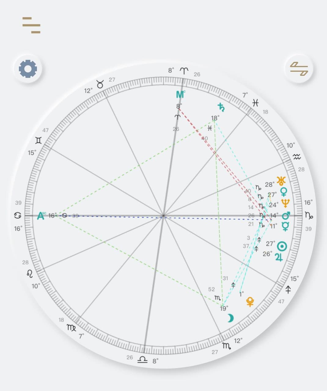 月亮天蠍的困頓與救贖 - B45 留言 | Dcard