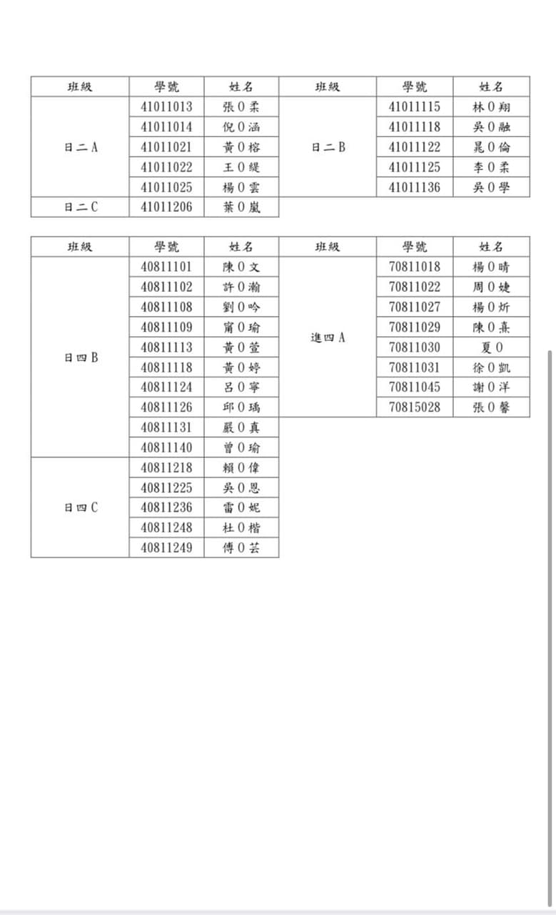 旅館系聖誕晚會錄取名單出爐囉! 高雄餐旅大學板 Dcard