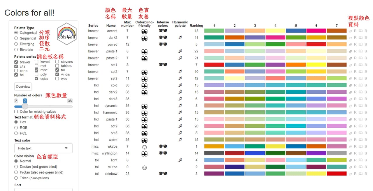 #分享 R超好用選色套件_cols4all_修改ggplot2配色 - 阿好伯 (@a_hao_bo) | Dcard