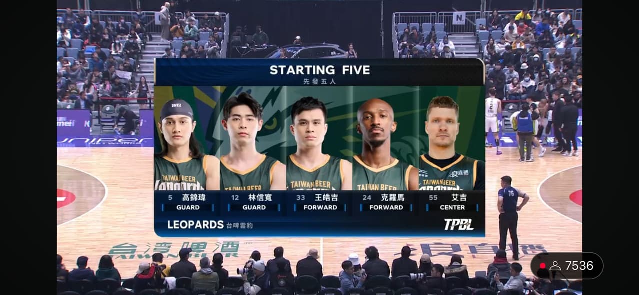 #討論 2025/2/9 TPBL G66 / 福爾摩沙夢想家☁️ VS. 台啤永豐雲豹🐆 / 賽事討論區 - 籃球板 | Dcard