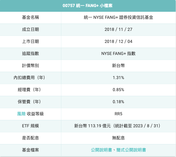 【ETF研究室】00757 統一 FANG+ ETF 🔥成分股 配息 優缺點👀 - 股感 StockFeel (@stockfeel) | Dcard