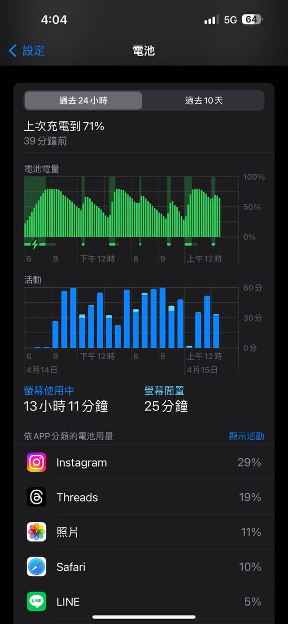 #iPhone i15PM 這樣噴電是正常的嗎 - Apple板 | Dcard