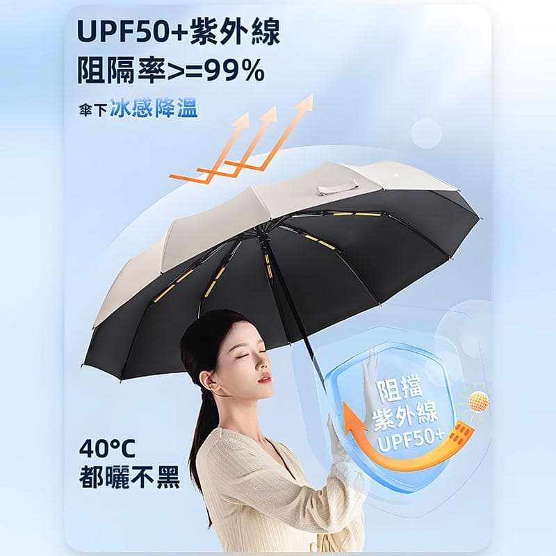 防曬又堅固👍🏻號稱傘下感冒的無敵傘 這個夏天靠它沒變黑🙈 - 敝姓程 工程的程 (@ptr119) | Dcard