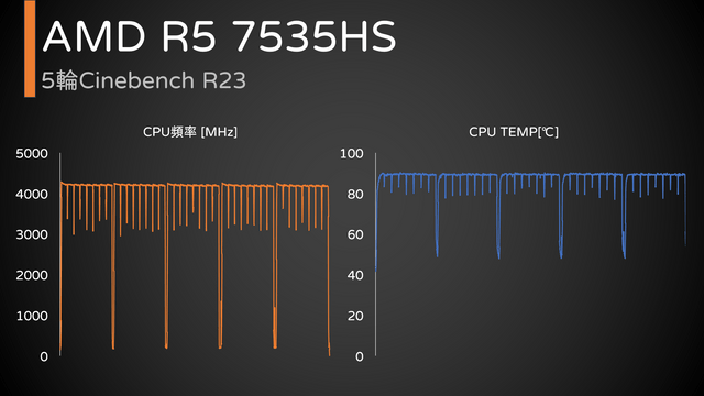 三萬元順跑3A的遊戲筆電ASUS TUF Gaming A15 FA507NV性能實測 - 3C板 | Dcard