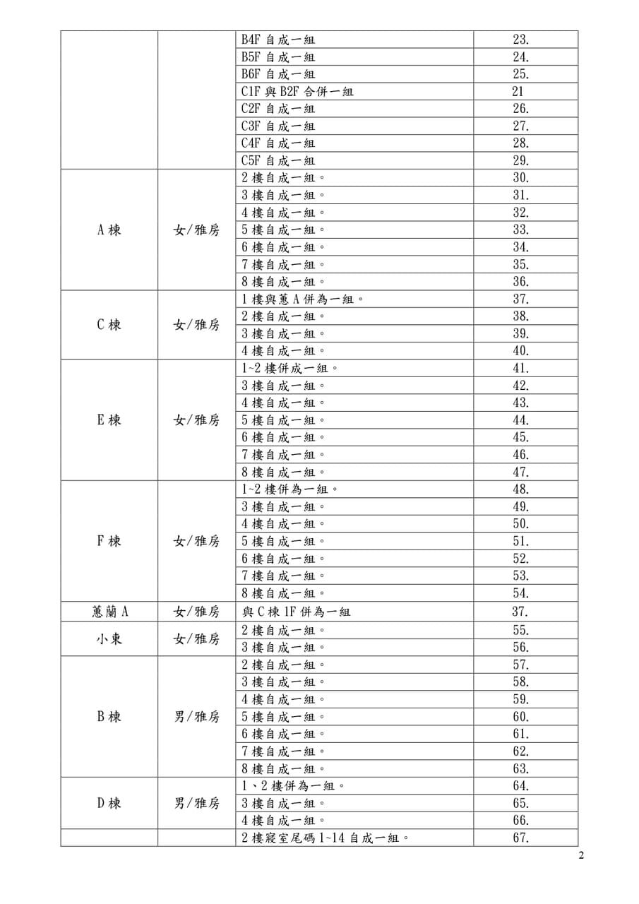 【學校公告】110 2宿舍整潔比賽辦法（大學部寢室一律參加） 屏東大學板 Dcard