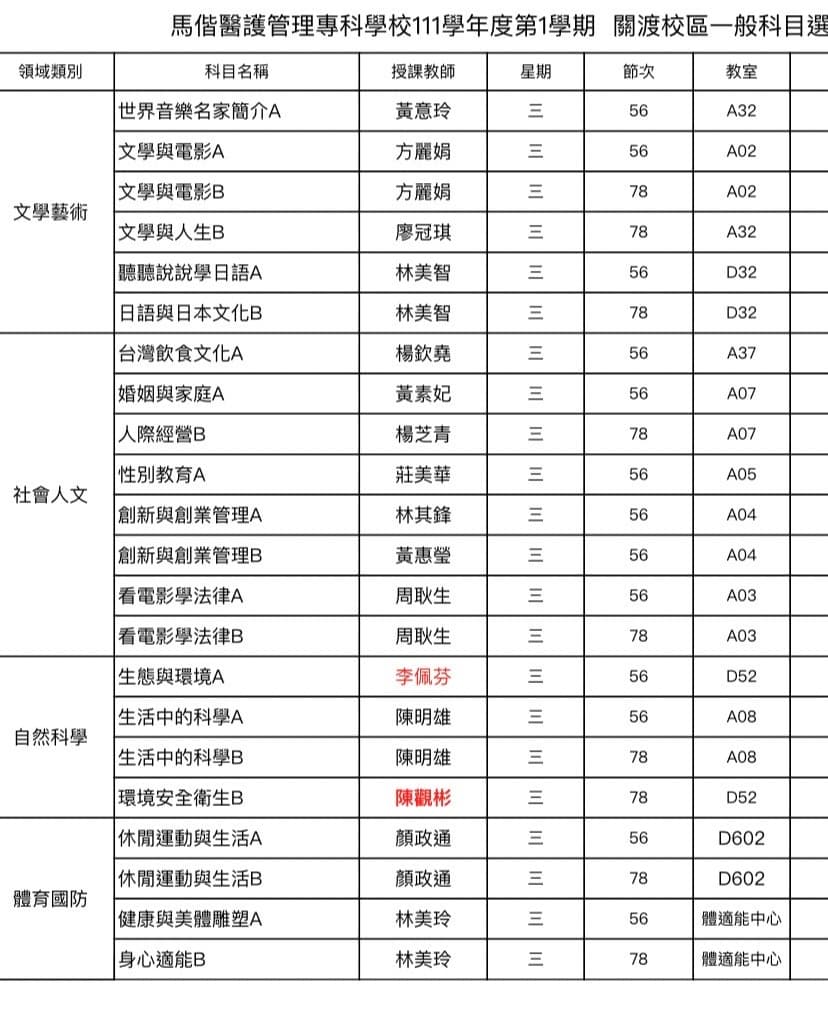 一般選修 馬偕醫護管理專科學校板 Dcard