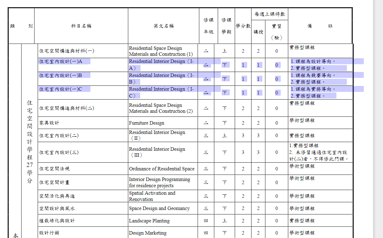 擋修 亞洲大學板 Dcard