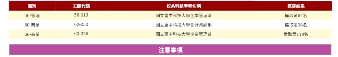 中科技優備取多少有機會?! 升大學考試板 Dcard
