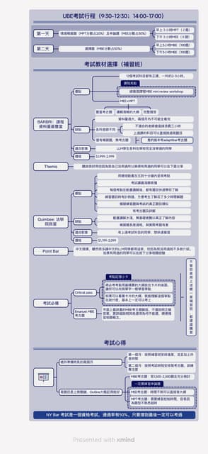 #分享 Tax LLM系列文章 — 美國紐約律師考試心得 - 法律人板 | Dcard