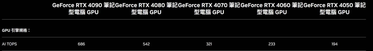 【豆腐開箱】帶我們進入AI的世界-NVIDIA GeForce RTX 40系列筆電 - 3C板 | Dcard