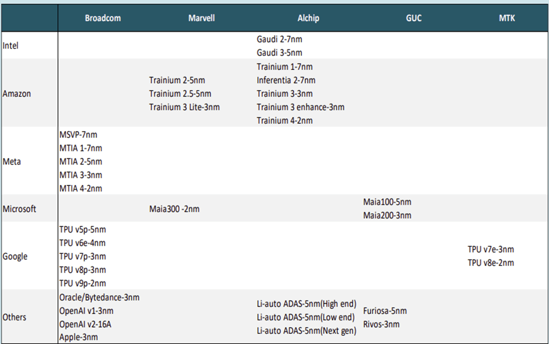 #標的 ASIC競爭格局出現新變化 - 股票板 | Dcard