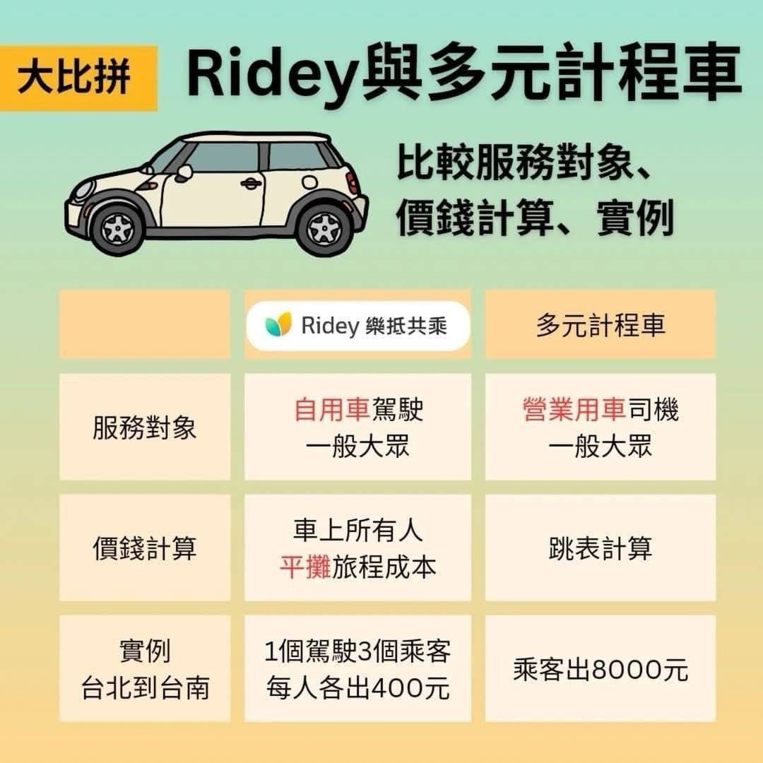 Ridey「共乘」APP來了～ - 國立高雄科技大學板 | Dcard