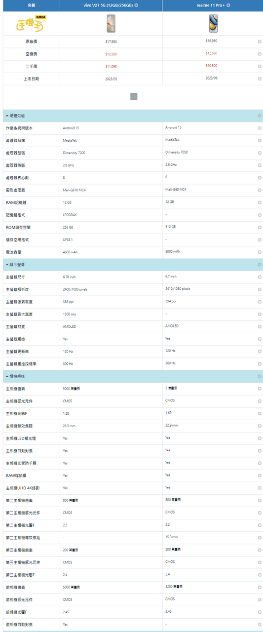 12K手機選擇 - 3C板 | Dcard