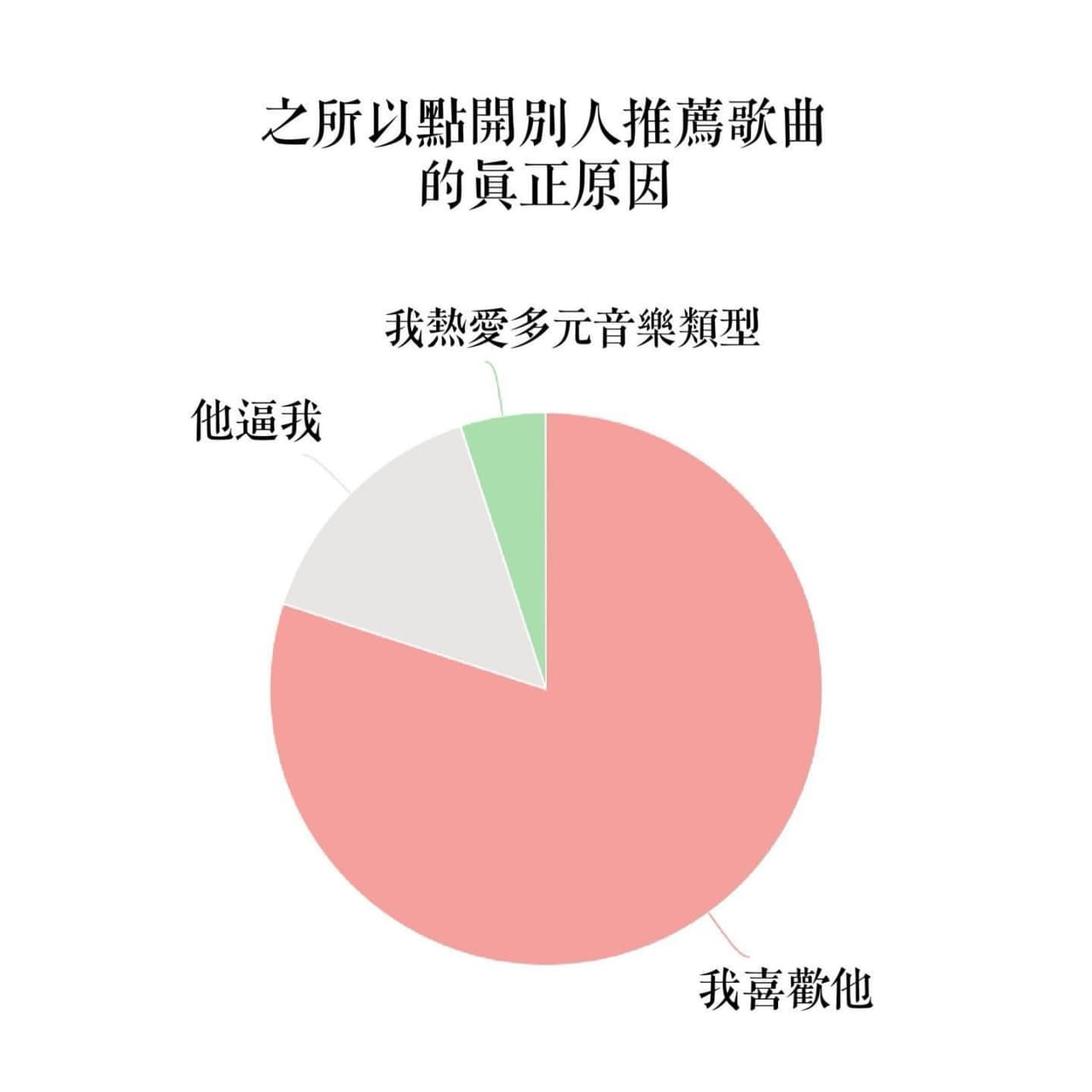 轉 暈船仔聽歌 梗圖板 Dcard