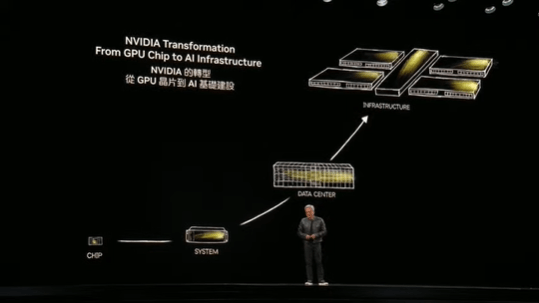 NVIDIA輝達台灣總部降臨北士科！黃仁勳 GTC25 Taipei發表會線上翻譯懶人包(即時更新中 - Neil 尼歐 (@neilyinnnnnnn) | Dcard