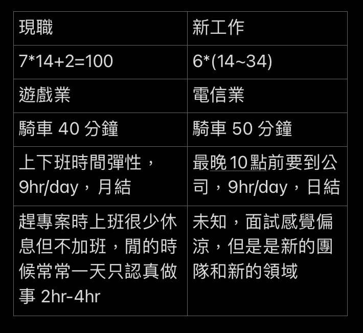 Offer請益 科技業板 Dcard
