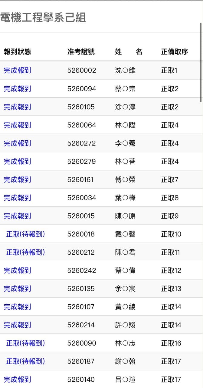 成大電機己正備取問題 研究所板 Dcard