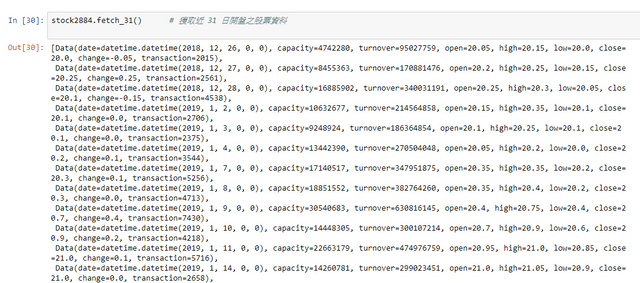 用python分析股票四大買賣點（twstock套件）（以2884玉山金為例） - 理財板 | Dcard