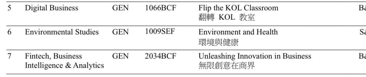Gen推薦 - 香港都會大學板 | Dcard