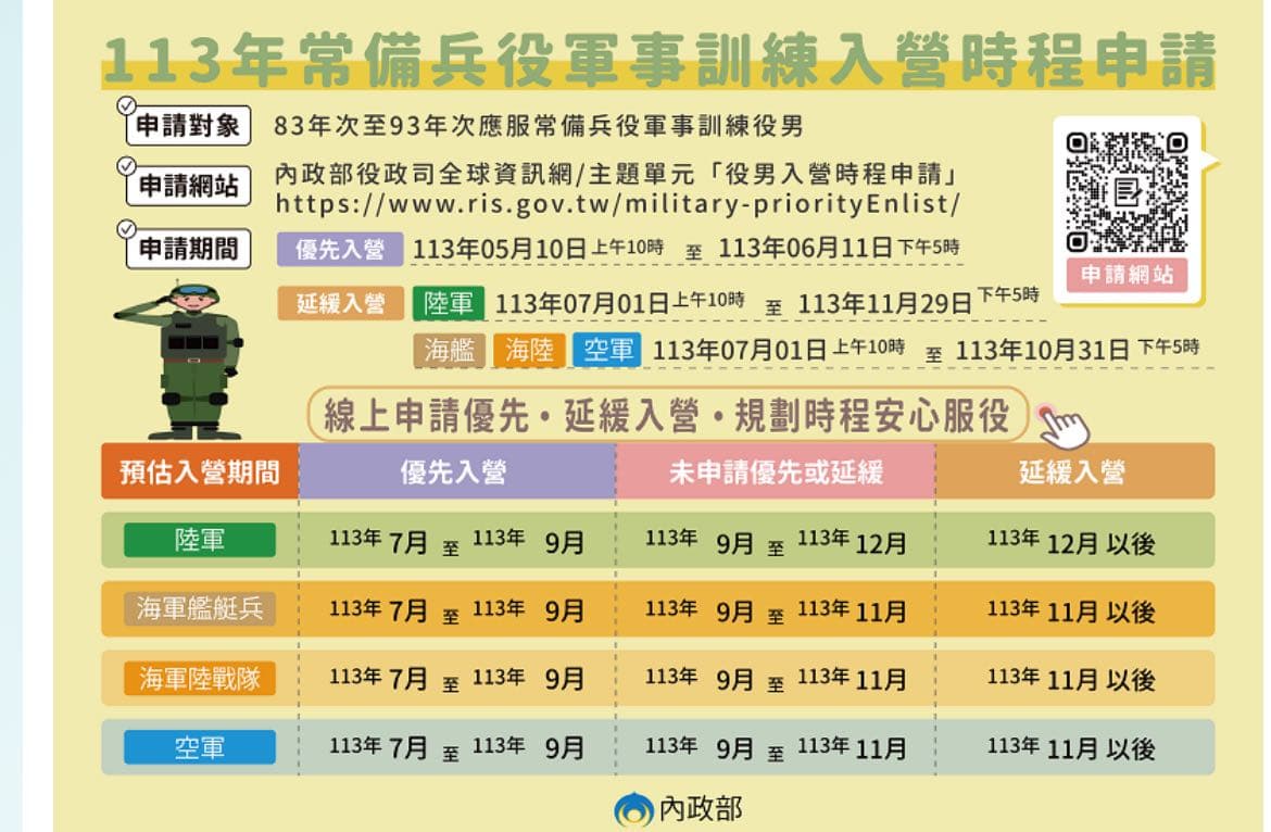 發問 當兵請益 軍旅板 Dcard