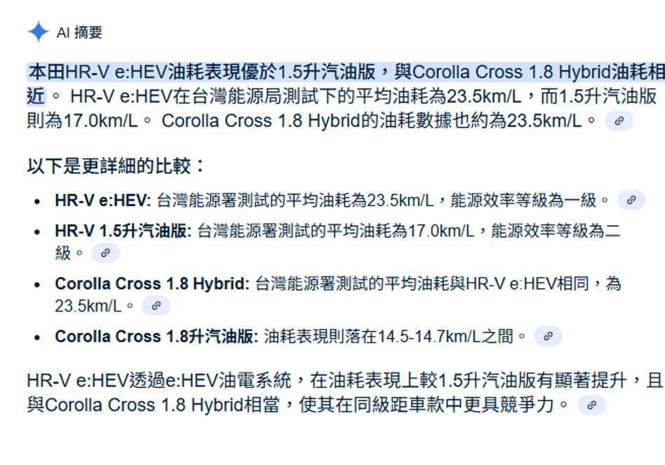 原來hrv油電油耗跟cc差不多 - 汽車板 | Dcard