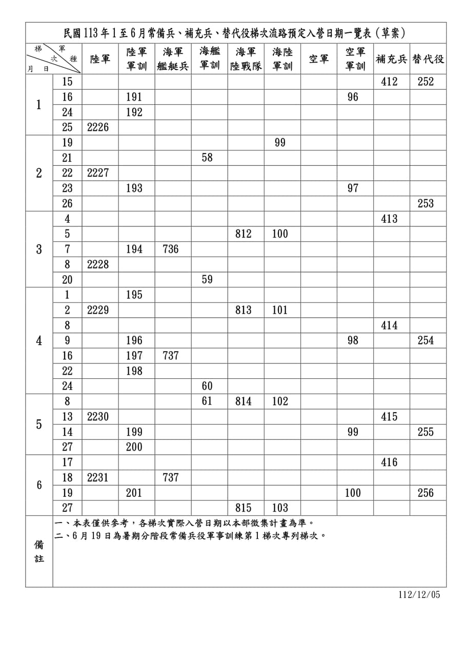 發問 民國113年1月至6月常備兵、補充兵及替代役梯次流路預定入營日期一覽表 軍旅板 Dcard