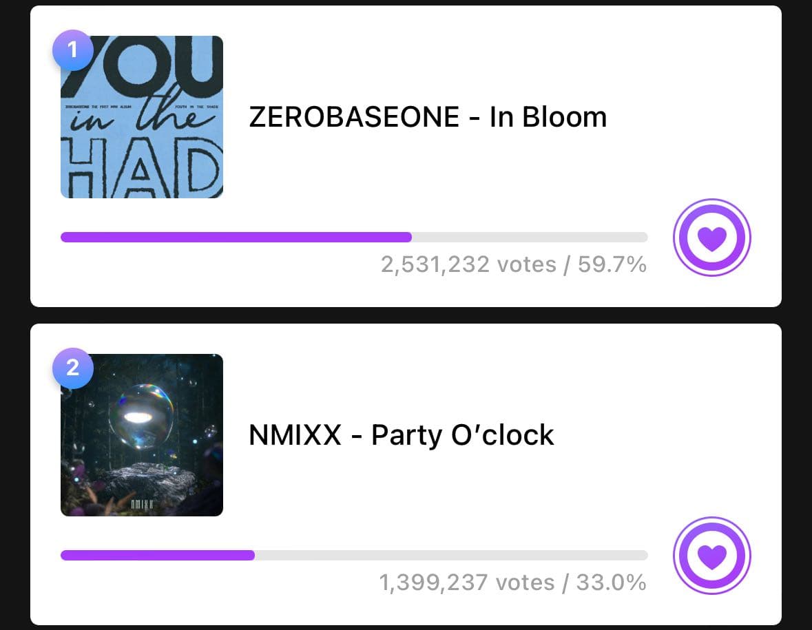 #情報 音樂銀行事前投票清除近200萬不當投票(zb1、NMIXX) - B128 留言 | Dcard