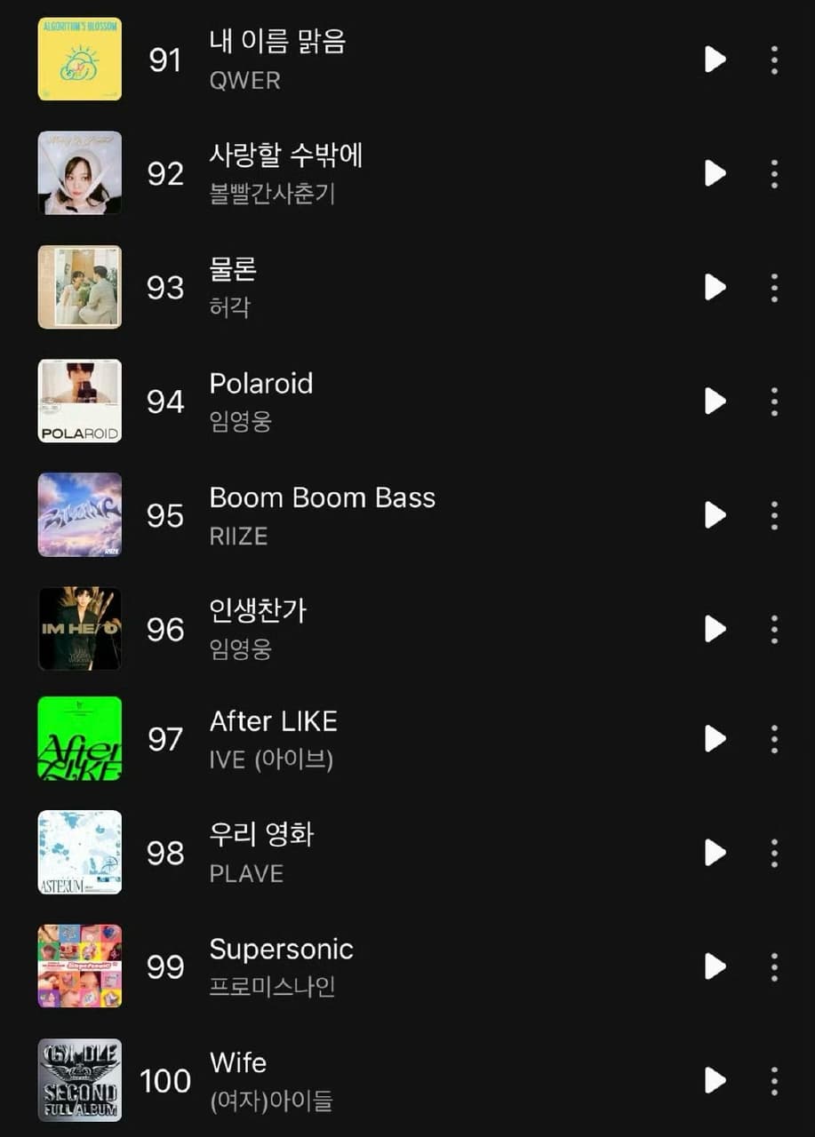 #分享 Melon年榜出爐🔥 - 追星板 | Dcard