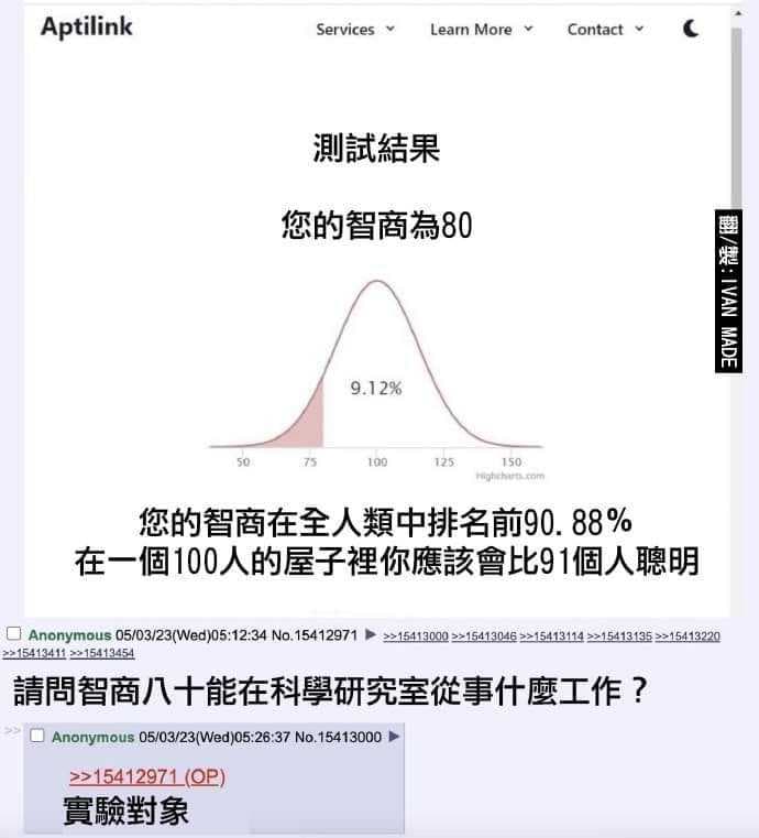 智商測試結果 - 弗里斯基 (@swfid) | Dcard
