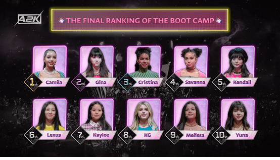 #閒聊 JYP美國選秀A2K第一階段美國訓練營最終結果？ - 追星板 | Dcard