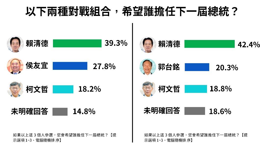 台灣真可憐 時事板 Dcard