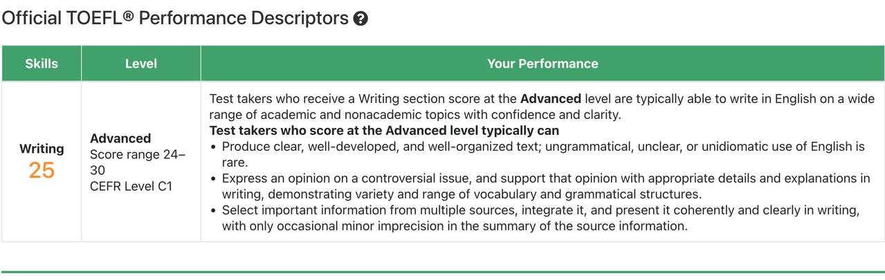 #托福 #經驗分享 #模考網站 實測 TestAdmit 的口說跟寫作 AI 批改（結論：超推🥰） - 語言板 | Dcard