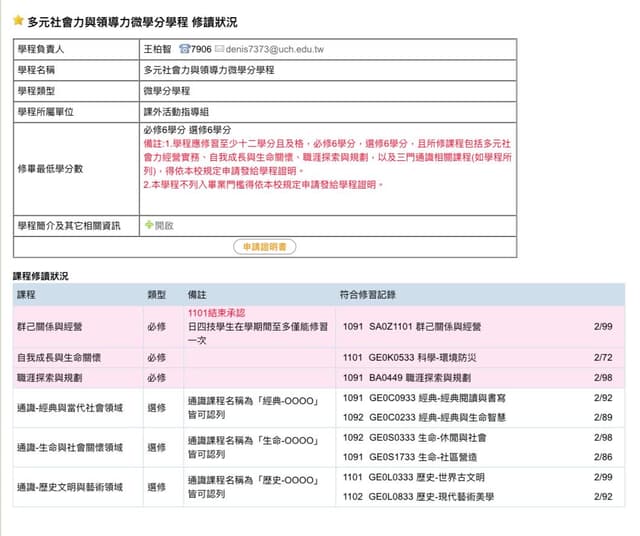 關於學分學程 健行科大板 Dcard