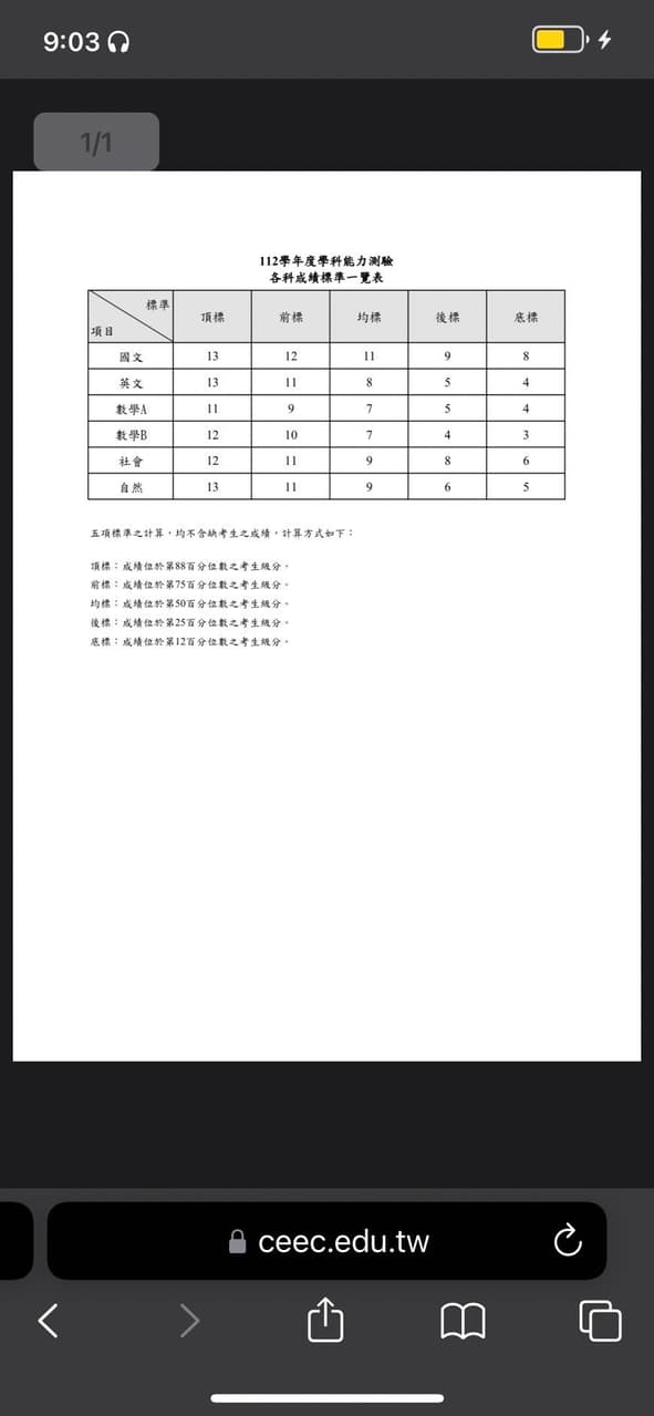 學測分數請益 考試板 Dcard