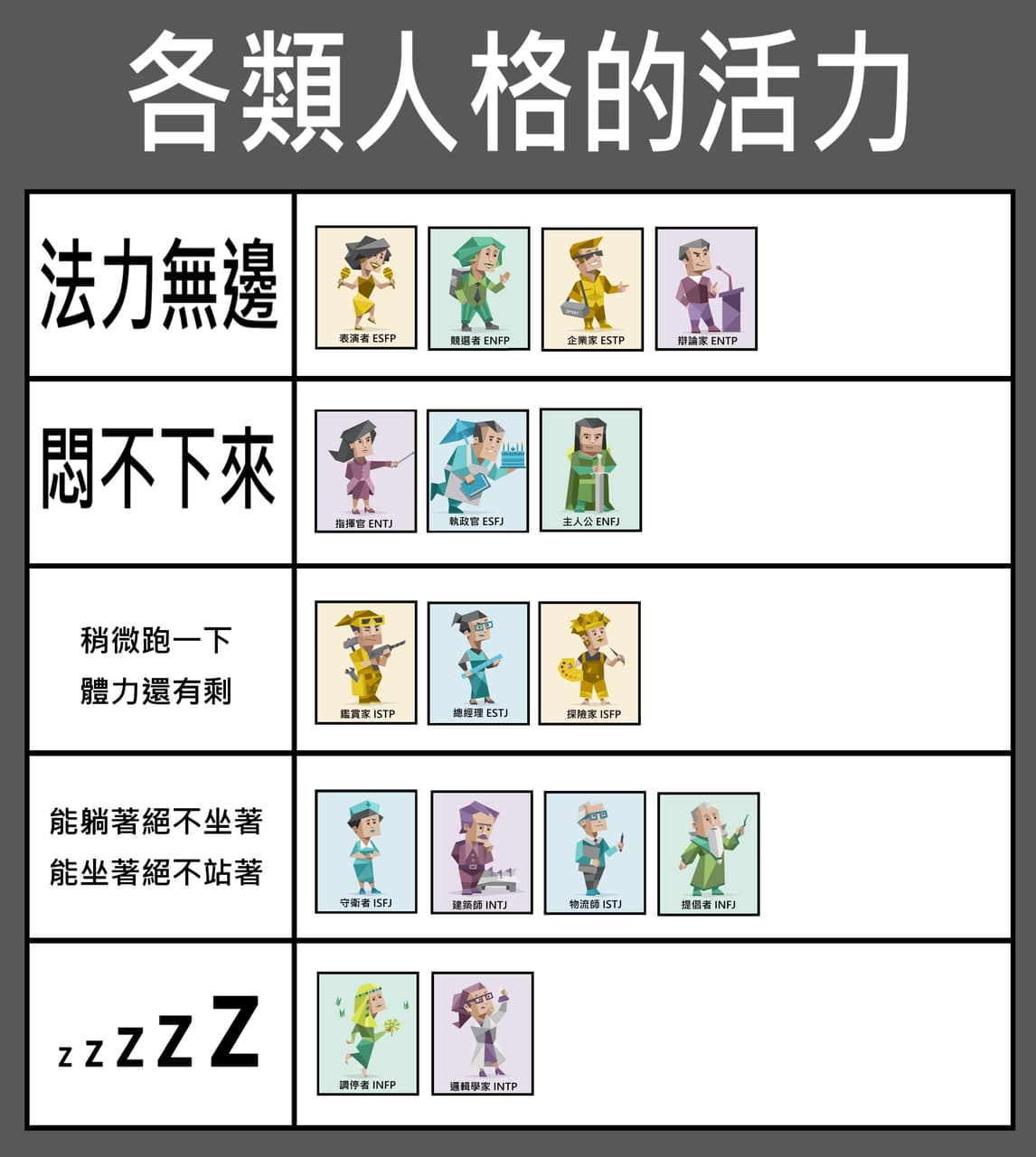 MBTI迷因圖大合集(重製高清繁中版) - MBTI板 | Dcard