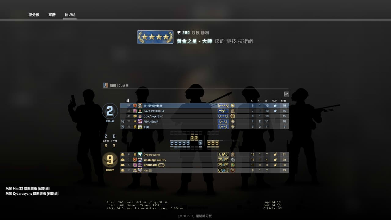 #請益 CSGO的積分匹配問題 - 遊戲板 | Dcard