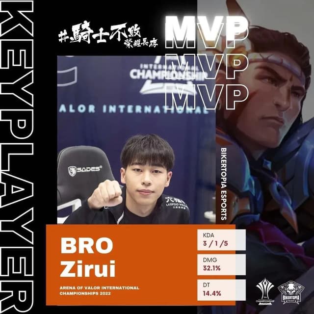 好暈！電競帥哥子睿Zirui🥰 - 傳說對決板 | Dcard