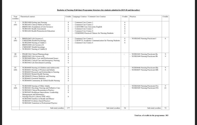 Hku Reg 科 - DSE 考生專區板 | Dcard