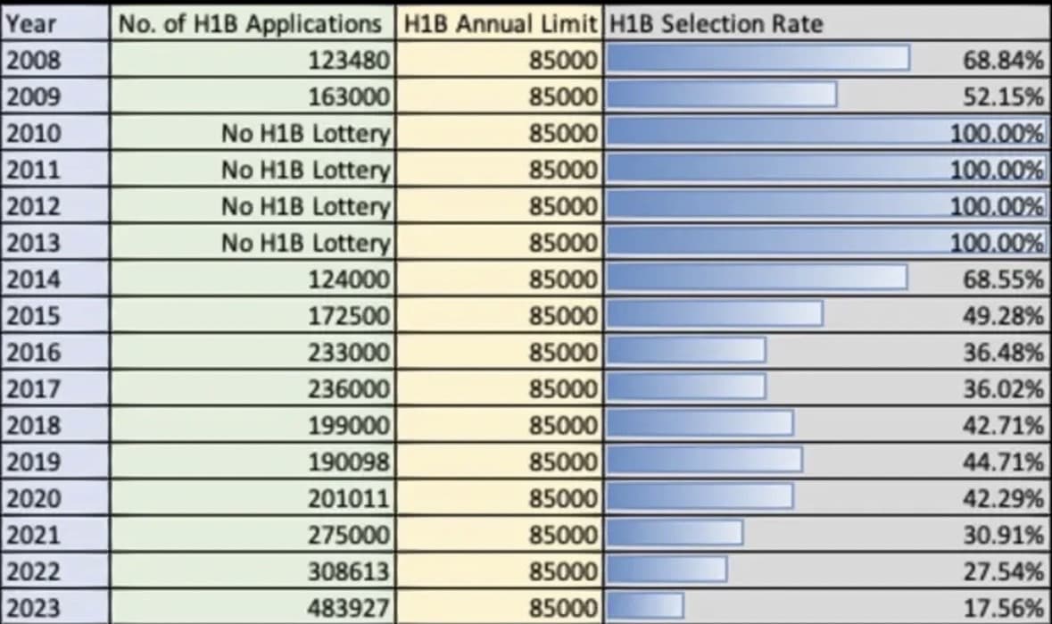#討論 CS 末班車果然已經開走了 - 留學板 | Dcard