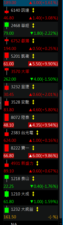 2025/05/07 盤勢分享 - 股薩奇 (@stock_5566) | Dcard