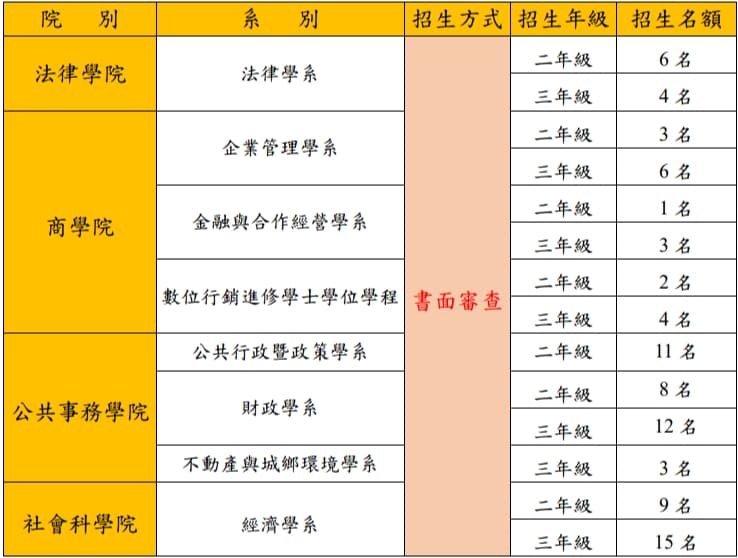 北大進修部轉學考簡章 考試板 Dcard